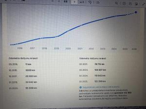 Серый Порше Каен 2015 в Рига, объемом двигателя 3.00 л и пробегом 125 тыс. км за 22900 €, фото 36 на AUTOMOTO.COM.LV