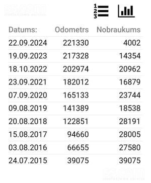 Коричневый Порше Панамера 2013 в Рига, объемом двигателя 3.00 л и пробегом 0 тыс. км за 21000 €, фото 8 на AUTOMOTO.COM.LV