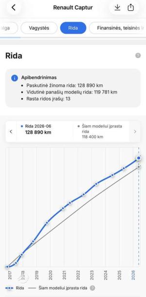 Balts Renault Captur 2017 Tauragė, ar dzinēja tilpumu 1.20 L un nobraukumu 129 tūkst. km par 6600 €, foto 52 vietnē AUTOMOTO.COM.LV