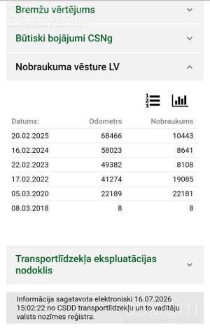 Violet Renault Espace 2018 in Riga, with an engine capacity of 1.60 L and mileage of 85 thousand km for 15200 €, photo 20 on AUTOMOTO.COM.LV