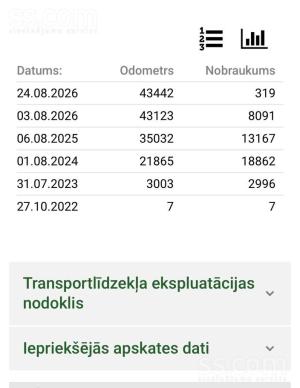 Белый Рено Экспресс 2022 в Рига, объемом двигателя 1.50 л и пробегом 44 тыс. км за 9990 €, фото 24 на AUTOMOTO.COM.LV