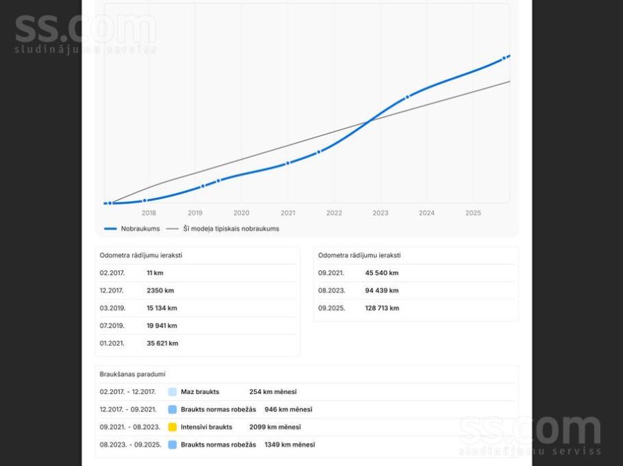 Pelēks Renault Kadjar 2017 Rīga, ar dzinēja tilpumu 1.20 L un nobraukumu 131 tūkst. km par 12350 €, foto 9 vietnē AUTOMOTO.COM.LV
