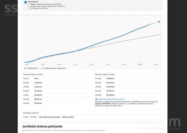 Grey Renault Kadjar 2017 in Riga, with an engine capacity of 1.20 L and mileage of 164 thousand km for 10555 €, photo 8 on AUTOMOTO.COM.LV