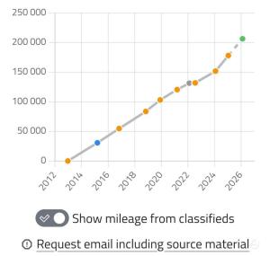 Balts Renault Kangoo 2013 Marijampole, ar dzinēja tilpumu 1.46 L un nobraukumu 195 tūkst. km par 2995 €, foto 18 vietnē AUTOMOTO.COM.LV