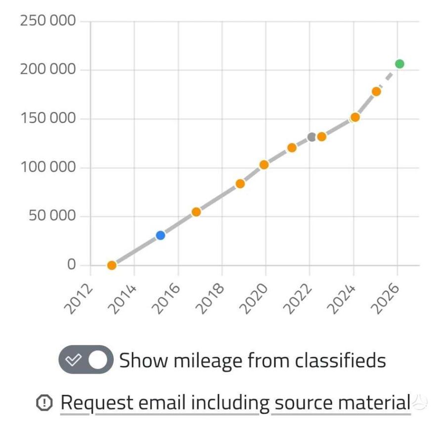 Balts Renault Kangoo 2013 Marijampole, ar dzinēja tilpumu 1.46 L un nobraukumu 195 tūkst. km par 2995 €, foto 18 vietnē AUTOMOTO.COM.LV