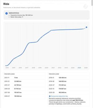 Balts Renault Kangoo 2014 Tauragė, ar dzinēja tilpumu 1.46 L un nobraukumu 200 tūkst. km par 5400 €, foto 40 vietnē AUTOMOTO.COM.LV