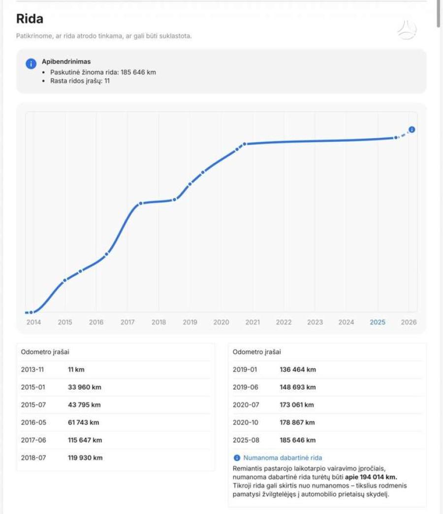 Balts Renault Kangoo 2014 Tauragė, ar dzinēja tilpumu 1.46 L un nobraukumu 200 tūkst. km par 5400 €, foto 40 vietnē AUTOMOTO.COM.LV
