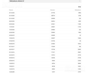 Белый Рено Кенгу 2008 в Рига, объемом двигателя 1.50 л и пробегом 285 тыс. км за 1400 €, фото 14 на AUTOMOTO.COM.LV