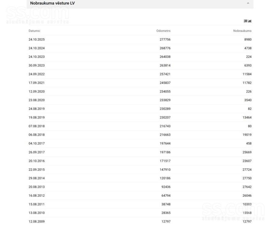 Белый Рено Кенгу 2008 в Рига, объемом двигателя 1.50 л и пробегом 285 тыс. км за 1400 €, фото 14 на AUTOMOTO.COM.LV
