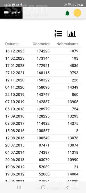 Dzeltens Renault Kangoo 2008 Daugavpils, ar dzinēja tilpumu 1.60 L un nobraukumu 174 tūkst. km par 2050 €, foto 13 vietnē AUTOMOTO.COM.LV
