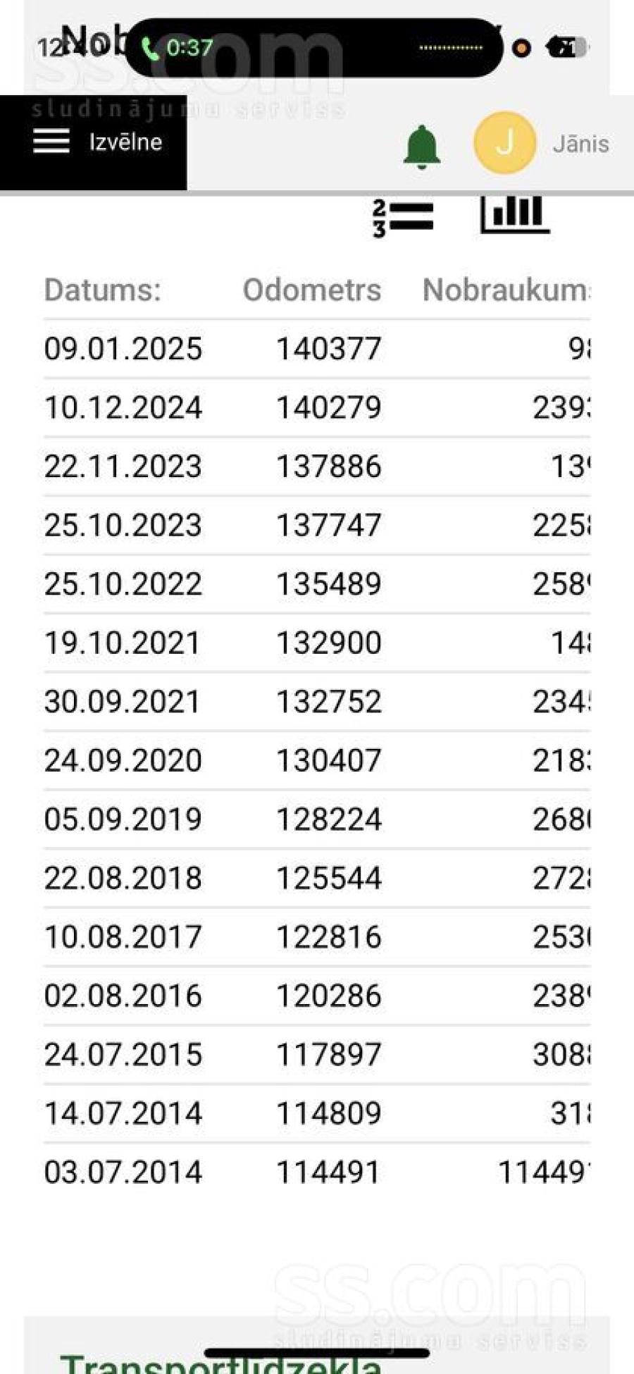 Рено Лагуна 2005 в Айзкраукле, объемом двигателя 1.80 л и пробегом 0 тыс. км за 1750 €, фото 21 на AUTOMOTO.COM.LV