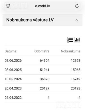 Balts Renault Master 2022 Bauska, ar dzinēja tilpumu 2.30 L un nobraukumu 60 tūkst. km par 25000 €, foto 12 vietnē AUTOMOTO.COM.LV