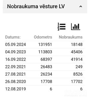 Balts Renault Master 2019 Rīga, ar dzinēja tilpumu 2.30 L un nobraukumu 0 tūkst. km par 19239 €, foto 28 vietnē AUTOMOTO.COM.LV