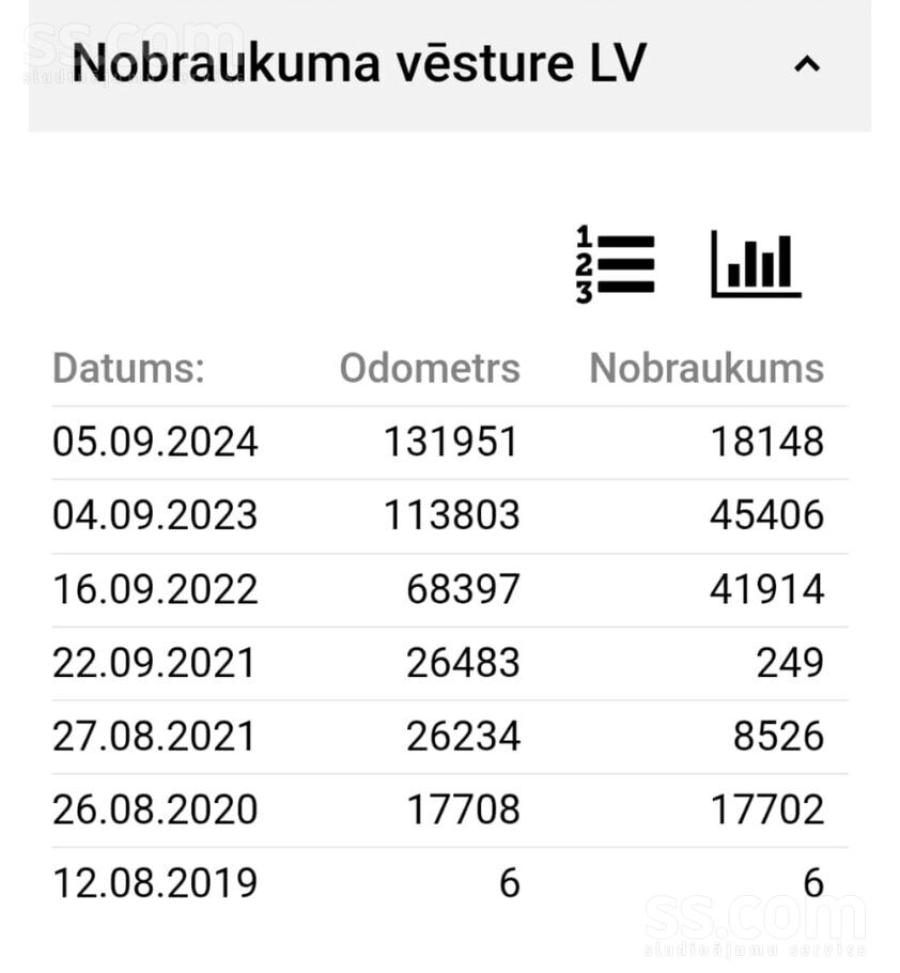 Balts Renault Master 2019 Rīga, ar dzinēja tilpumu 2.30 L un nobraukumu 0 tūkst. km par 19239 €, foto 28 vietnē AUTOMOTO.COM.LV