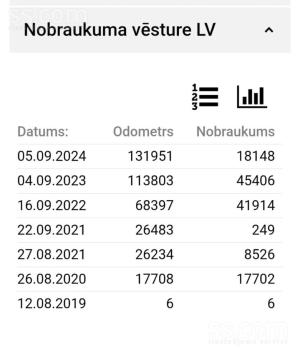 Balts Renault Master 2019 Rīga, ar dzinēja tilpumu 2.30 L un nobraukumu 0 tūkst. km par 19239 €, foto 30 vietnē AUTOMOTO.COM.LV