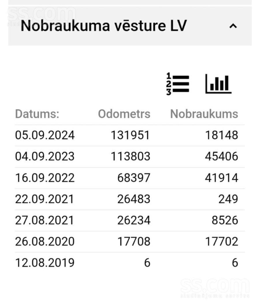 Balts Renault Master 2019 Rīga, ar dzinēja tilpumu 2.30 L un nobraukumu 0 tūkst. km par 19239 €, foto 30 vietnē AUTOMOTO.COM.LV