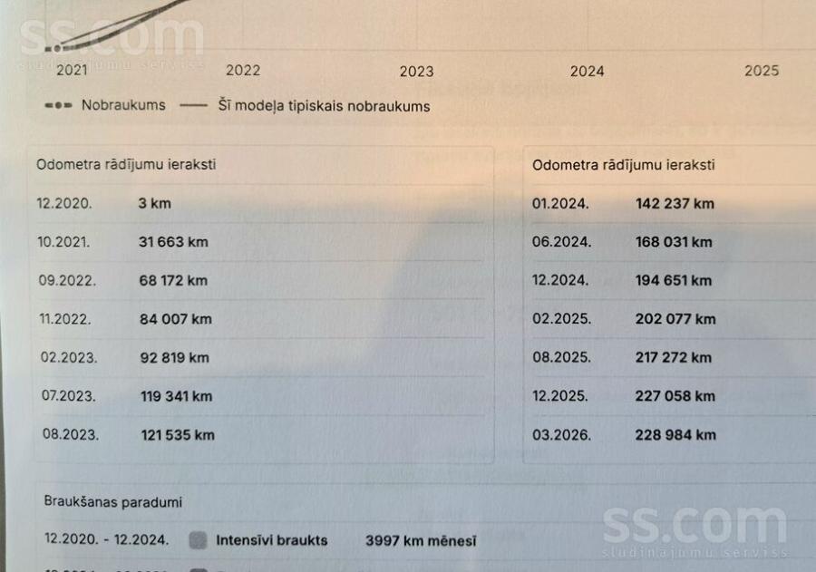 Белый Рено Мастер 2021 в Рига, объемом двигателя 2.30 л и пробегом 0 тыс. км за 20328 €, фото 28 на AUTOMOTO.COM.LV