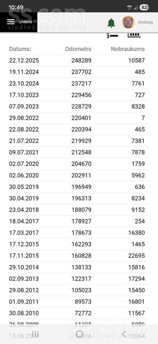Yellow Renault Master 2003 in Daugavpils, with an engine capacity of 2.00 L and mileage of 240 thousand km for 950 €, photo 3 on AUTOMOTO.COM.LV