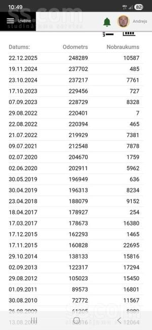 Yellow Renault Master 2003 in Daugavpils, with an engine capacity of 2.00 L and mileage of 240 thousand km for 950 €, photo 3 on AUTOMOTO.COM.LV