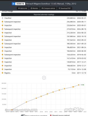 Бежевый Рено Меган 2011 в Таллин, объемом двигателя 1.50 л и пробегом 242 тыс. км за 3999 €, фото 20 на AUTOMOTO.COM.LV