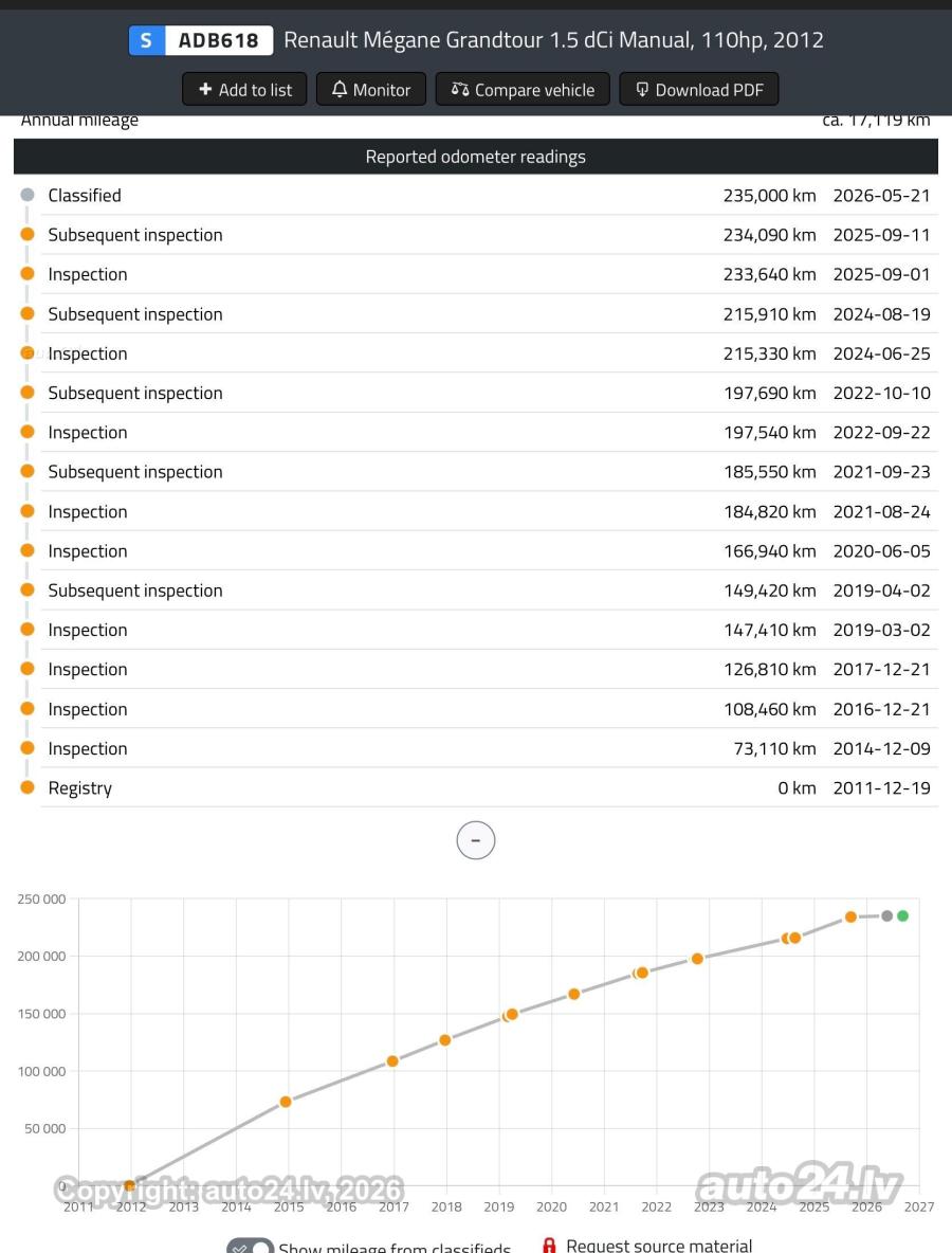 Бежевый Рено Меган 2011 в Таллин, объемом двигателя 1.50 л и пробегом 242 тыс. км за 3999 €, фото 20 на AUTOMOTO.COM.LV