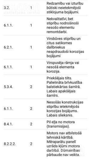 Серый Рено Меган 2004 в Рига, объемом двигателя 1.90 л и пробегом 299 тыс. км за 500 €, фото 12 на AUTOMOTO.COM.LV
