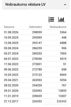 Серый Рено Меган 2004 в Рига, объемом двигателя 1.90 л и пробегом 299 тыс. км за 500 €, фото 13 на AUTOMOTO.COM.LV