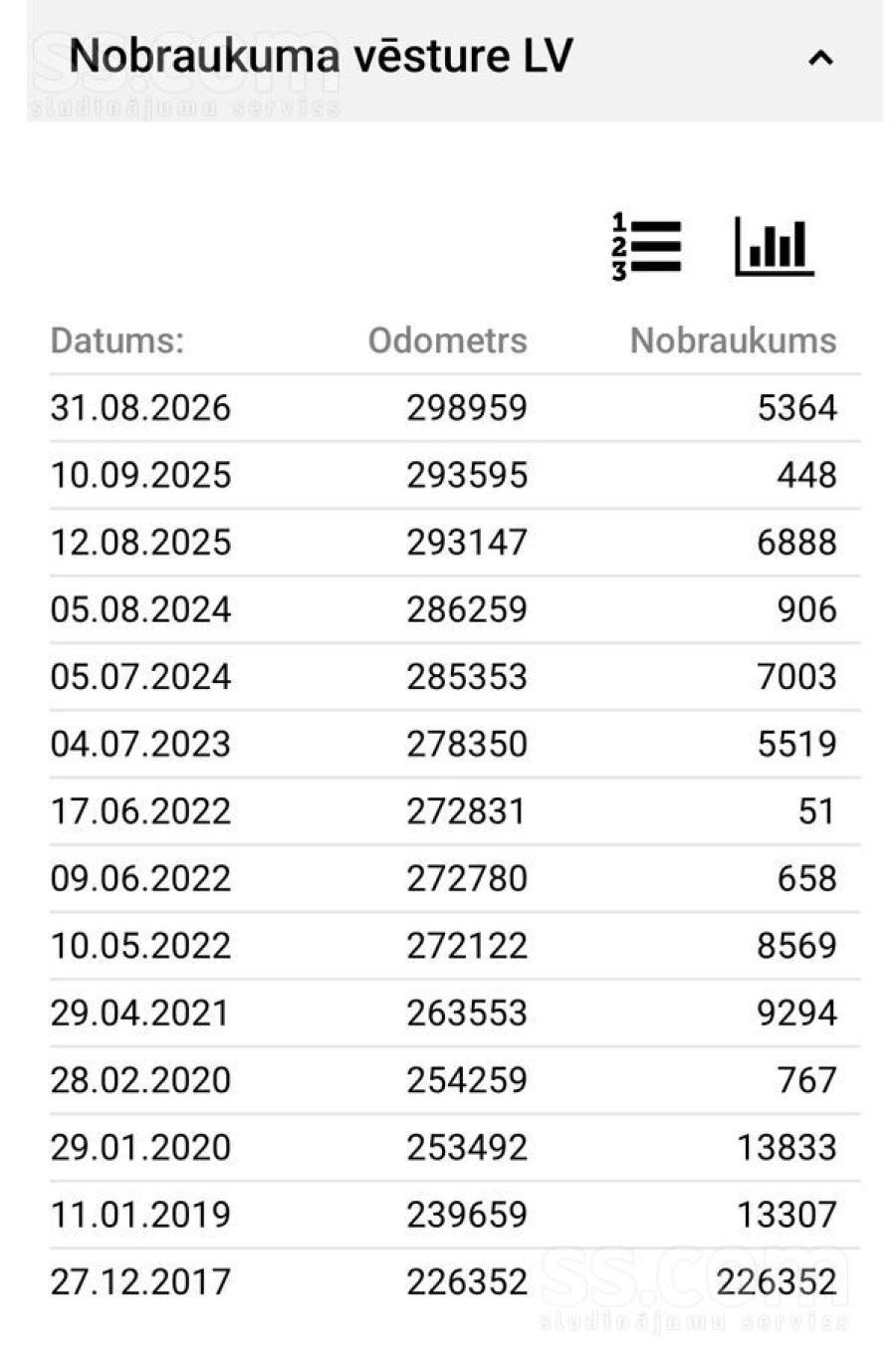 Серый Рено Меган 2004 в Рига, объемом двигателя 1.90 л и пробегом 299 тыс. км за 500 €, фото 13 на AUTOMOTO.COM.LV