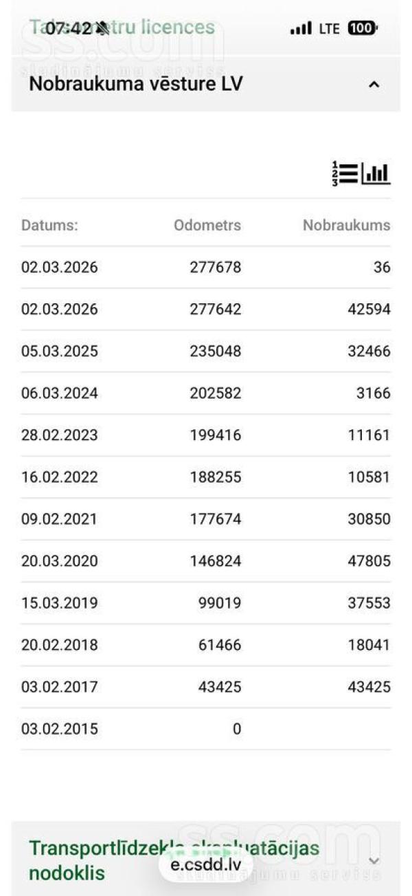 Pelēks Renault Megane 2015 Rīga, ar dzinēja tilpumu 1.50 L un nobraukumu 300 tūkst. km par 3500 €, foto 7 vietnē AUTOMOTO.COM.LV