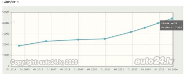 Orange Renault Megane 2011 in Tallinn, with an engine capacity of 2.00 L and mileage of 44 thousand km for 2499 €, photo 8 on AUTOMOTO.COM.LV