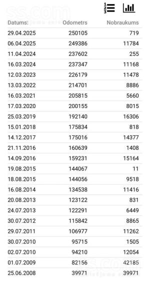 Renault Megane 2007 in Riga, with an engine capacity of 1.60 L and mileage of 251 thousand km for 2390 €, photo 18 on AUTOMOTO.COM.LV