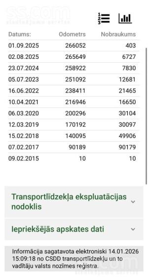 Renault Megane 2015 in Riga, with an engine capacity of 1.50 L and mileage of 267 thousand km for 4500 €, photo 18 on AUTOMOTO.COM.LV