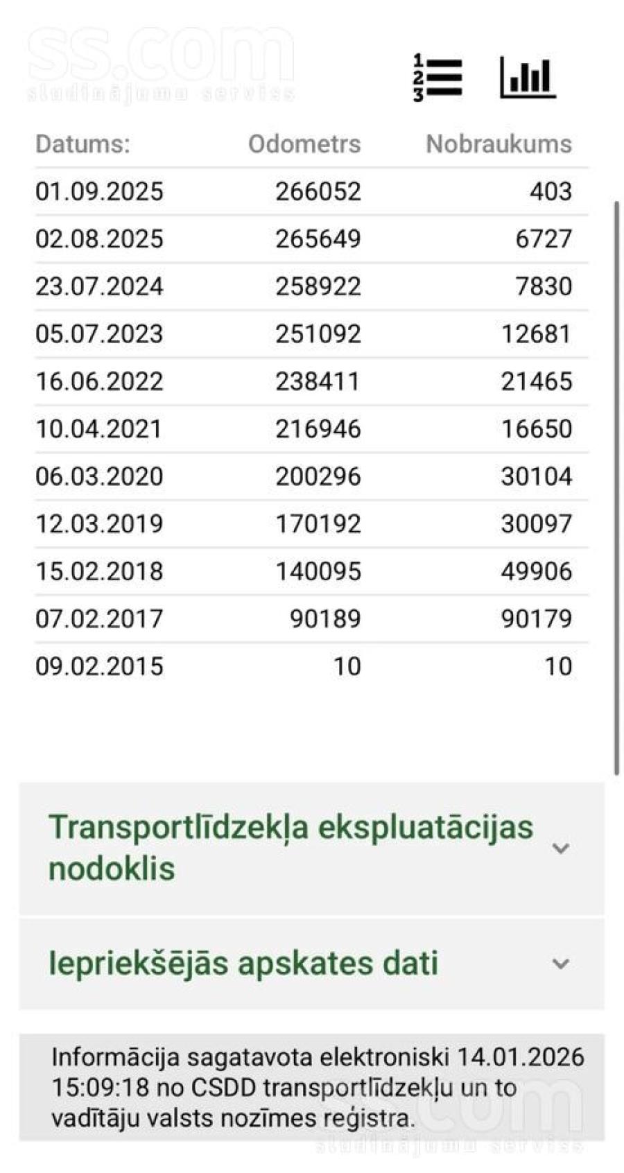 Renault Megane 2015 in Riga, with an engine capacity of 1.50 L and mileage of 267 thousand km for 4500 €, photo 18 on AUTOMOTO.COM.LV