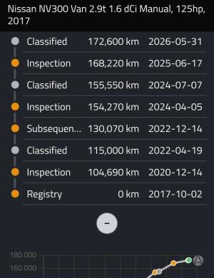 Black Renault Trafic 2017 in Marijampole, with an engine capacity of 1.60 L and mileage of 174 thousand km for 5950 €, photo 13 on AUTOMOTO.COM.LV