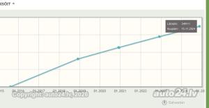 Коричневый Рено Трафик 2015 в Тарту, объемом двигателя 1.60 л и пробегом 370 тыс. км за 8299 €, фото 19 на AUTOMOTO.COM.LV