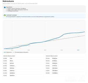 Белый Рено Трафик 2021 в Юрмала, объемом двигателя 2.00 л и пробегом 135 тыс. км за 11900 €, фото 29 на AUTOMOTO.COM.LV
