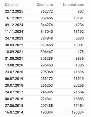 Черный Сааб 9-3 2008 в Рига, объемом двигателя 1.90 л и пробегом 363 тыс. км за 2500 €, фото 22 на AUTOMOTO.COM.LV