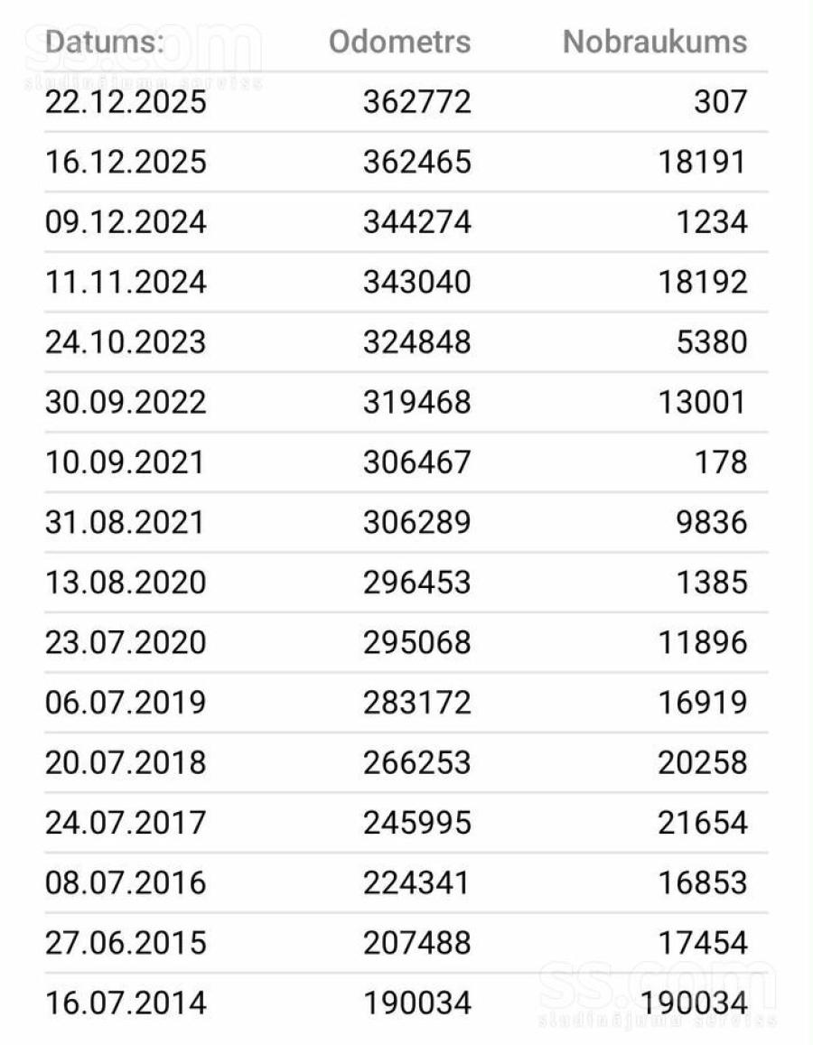 Черный Сааб 9-3 2008 в Рига, объемом двигателя 1.90 л и пробегом 363 тыс. км за 2500 €, фото 22 на AUTOMOTO.COM.LV
