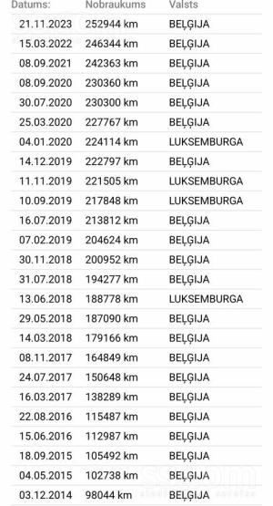 Синий Сааб 9-3 2005 в Рига, объемом двигателя 1.90 л и пробегом 305 тыс. км за 2900 €, фото 23 на AUTOMOTO.COM.LV