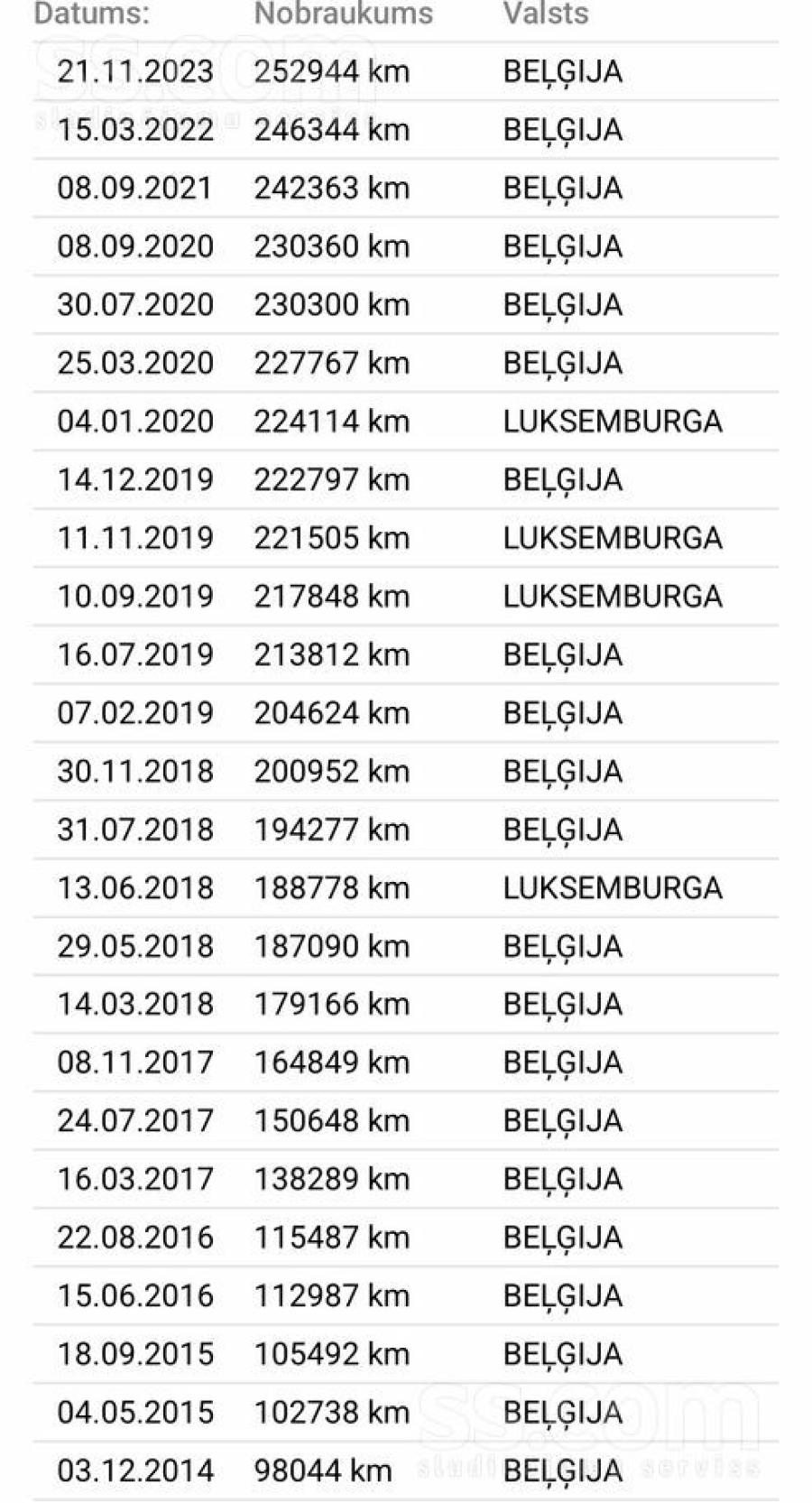 Синий Сааб 9-3 2005 в Рига, объемом двигателя 1.90 л и пробегом 305 тыс. км за 2900 €, фото 23 на AUTOMOTO.COM.LV