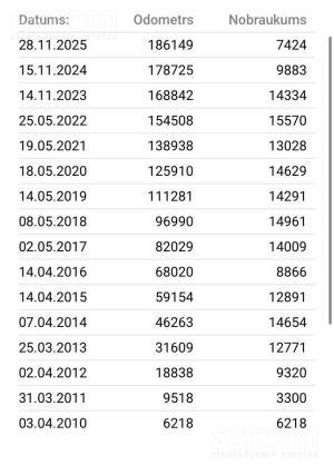 Зеленый Сааб 9-3 2009 в Рига, объемом двигателя 2.00 л и пробегом 197 тыс. км за 4990 €, фото 10 на AUTOMOTO.COM.LV