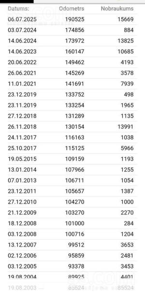 Черный Сааб 9-5 1999 в Рига, объемом двигателя 2.00 л и пробегом 195 тыс. км за 790 €, фото 9 на AUTOMOTO.COM.LV