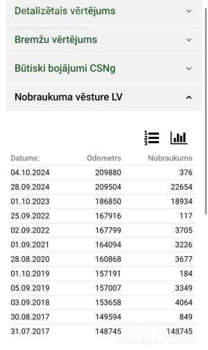 Синий Сеат Альхамбра 2003 в Рига, объемом двигателя 1.90 л и пробегом 223 тыс. км за 1950 €, фото 18 на AUTOMOTO.COM.LV