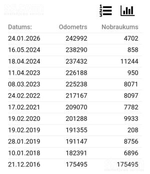 Сеат Алтеа 2007 в Вентспилс, объемом двигателя 1.80 л и пробегом 243 тыс. км за 2900 €, фото 11 на AUTOMOTO.COM.LV