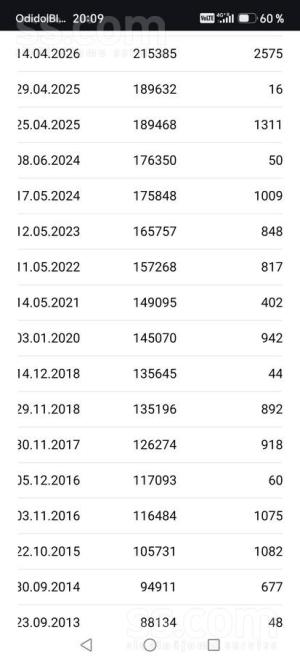 Красный Сеат Алтеа 2006 в Рига, объемом двигателя 2.00 л и пробегом 217 тыс. км за 1800 €, фото 14 на AUTOMOTO.COM.LV
