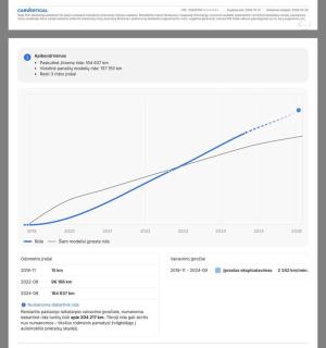 Balts SEAT Ateca 2018 Jonava, ar dzinēja tilpumu 1.97 L un nobraukumu 212 tūkst. km par 15250 €, foto 26 vietnē AUTOMOTO.COM.LV