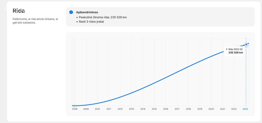 Серый Сеат Ибица 2008 в Каунас, объемом двигателя 1.40 л и пробегом 280 тыс. км за 2000 €, фото 22 на AUTOMOTO.COM.LV