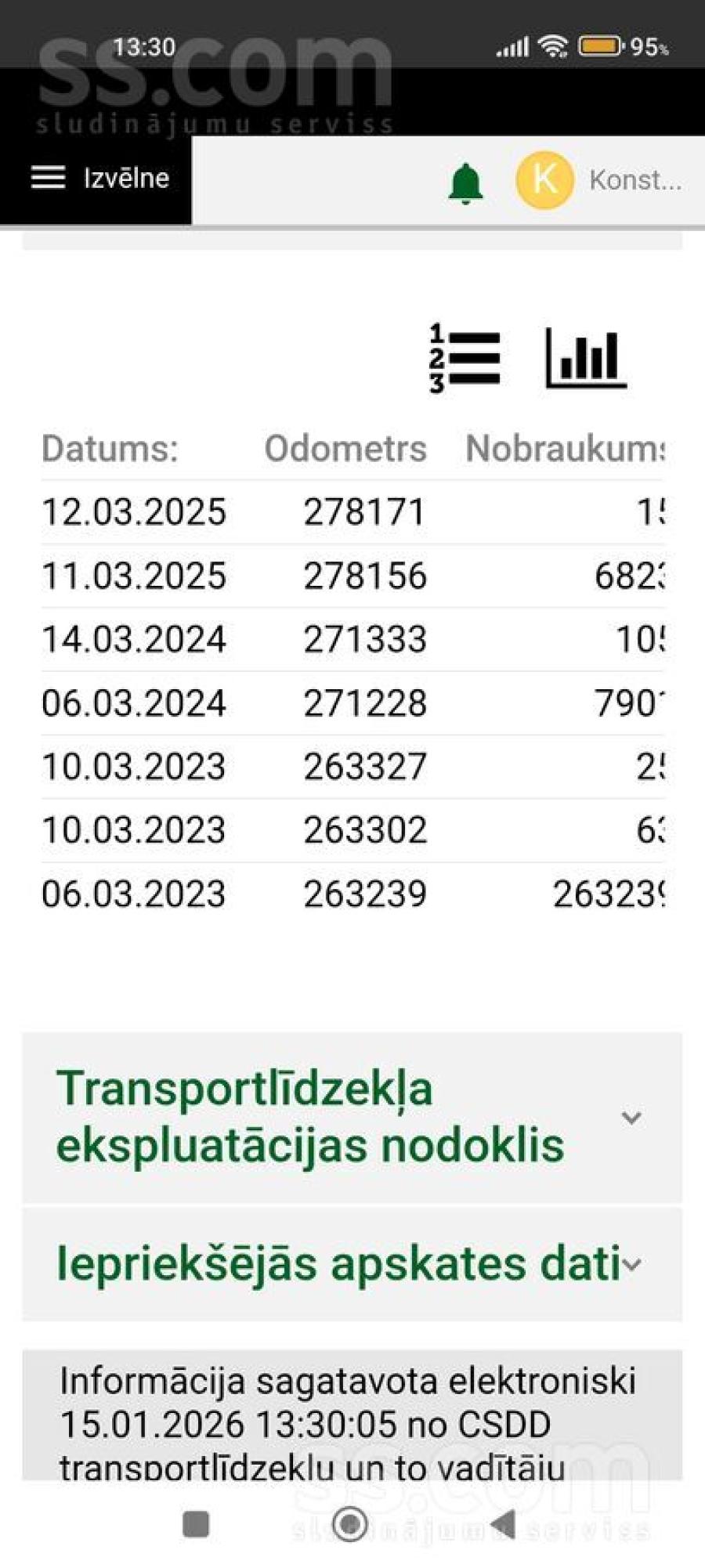 SEAT Ibiza 2004 in Daugavpils, with an engine capacity of 1.90 L and mileage of 284 thousand km for 1500 €, photo 31 on AUTOMOTO.COM.LV