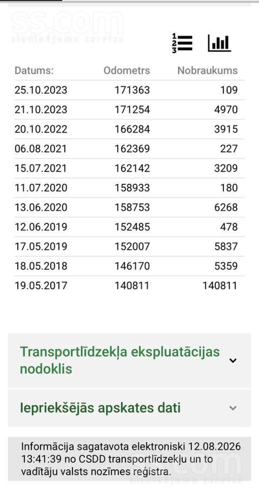 Dzeltens SEAT Ibiza 2009 Rīga, ar dzinēja tilpumu 1.90 L un nobraukumu 172 tūkst. km par 900 €, foto 12 vietnē AUTOMOTO.COM.LV