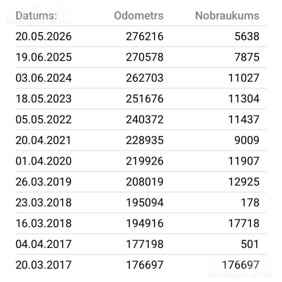 Черный Сеат Леон 2006 в Даугавпилс, объемом двигателя 2.00 л и пробегом 281 тыс. км за 1550 €, фото 10 на AUTOMOTO.COM.LV